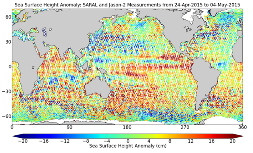 What is Sea Level Data & How is it Collected?