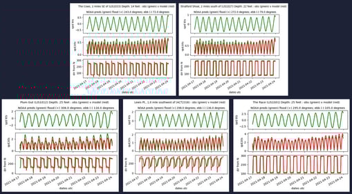 GRIB Tidal Currents for Long Island Sound