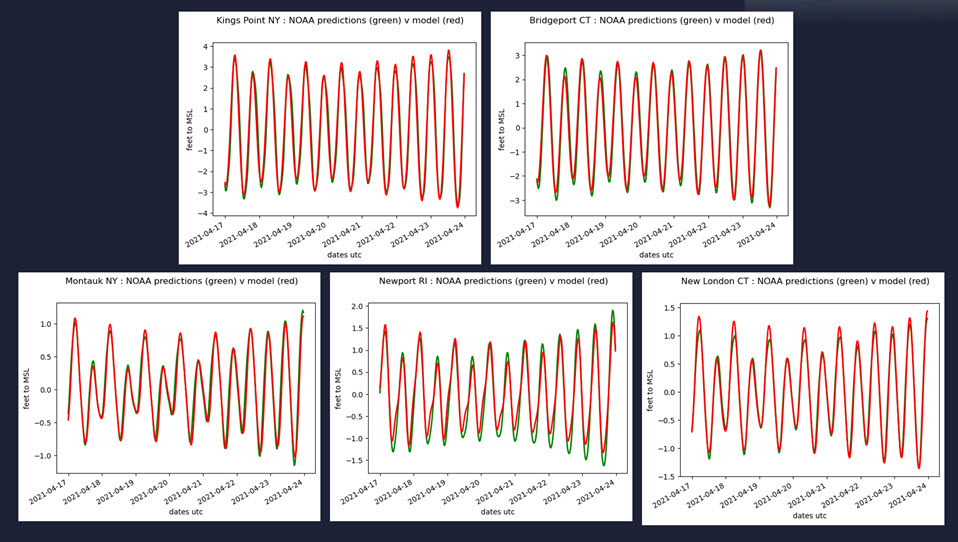 GRIB Tidal Currents for Long Island Sound