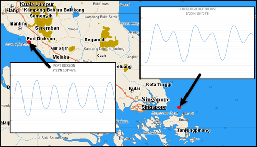 The Currents in Singapore Strait are Extremely Complex. Here's Why.